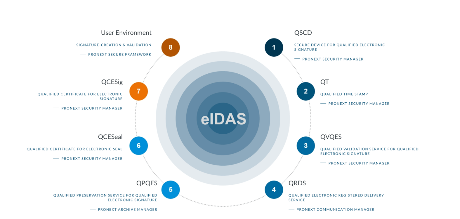 procilon GROUP - Formpipe Technology Partner