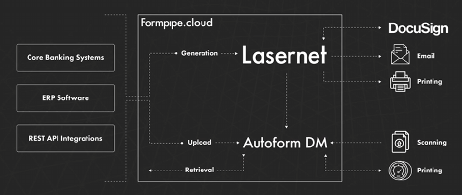 Lasernet Within Banking: The Key to Unified ERP and Core Banking Documents