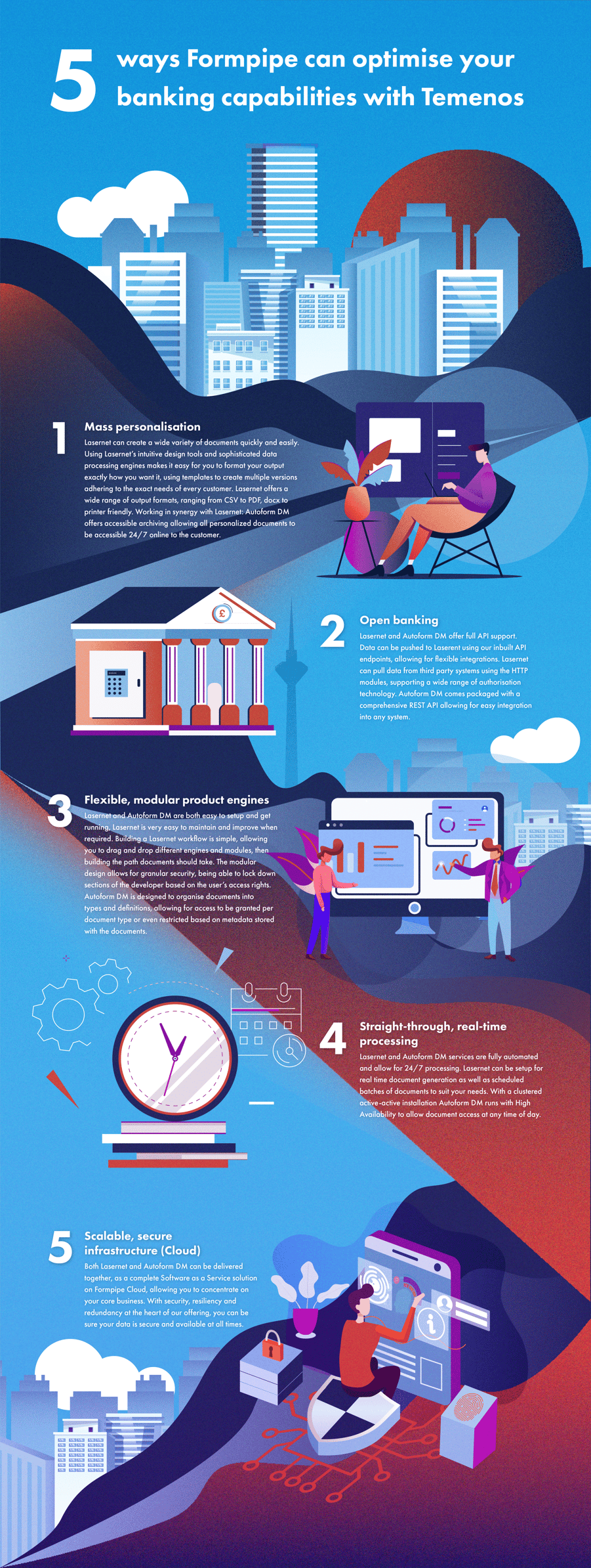 5 ways Formpipe optimises your Temenos banking capabilities